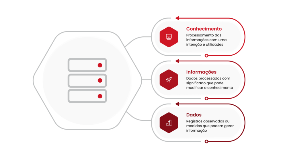 Como transformar dados em informação conclusiva?
