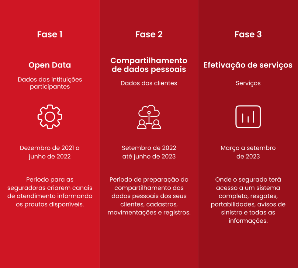 O que é Open Insurance? - Infocar