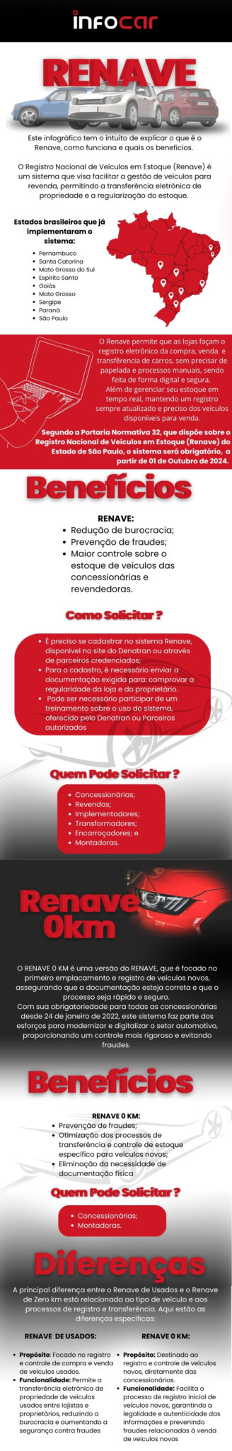 Renave: Como Funciona e Suas Funcionalidades