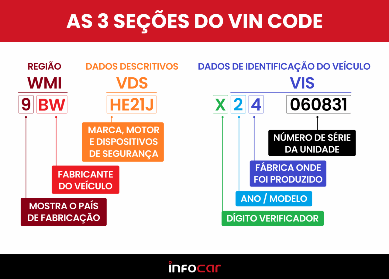 Chassi veicular: o que é e por que é tão importante na identificação